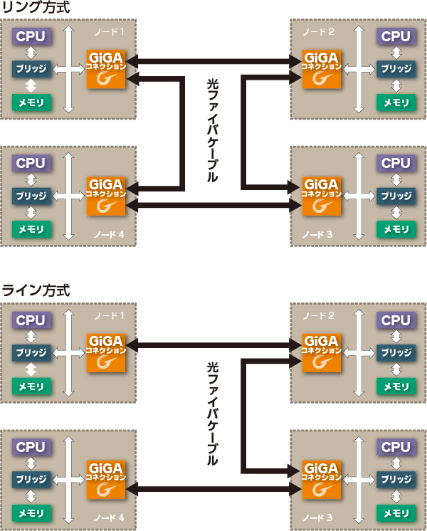 組込み技術の株式会社アバールデータ