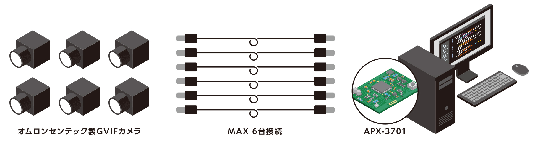 組込み技術の株式会社アバールデータ