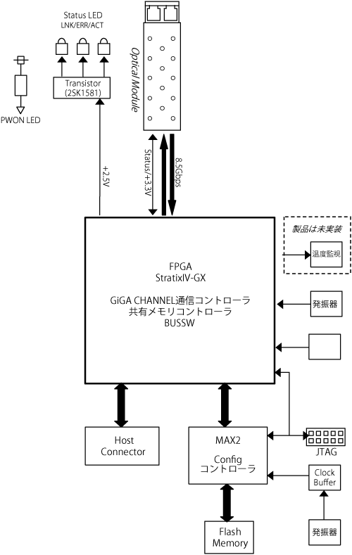 組込み技術の株式会社アバールデータ